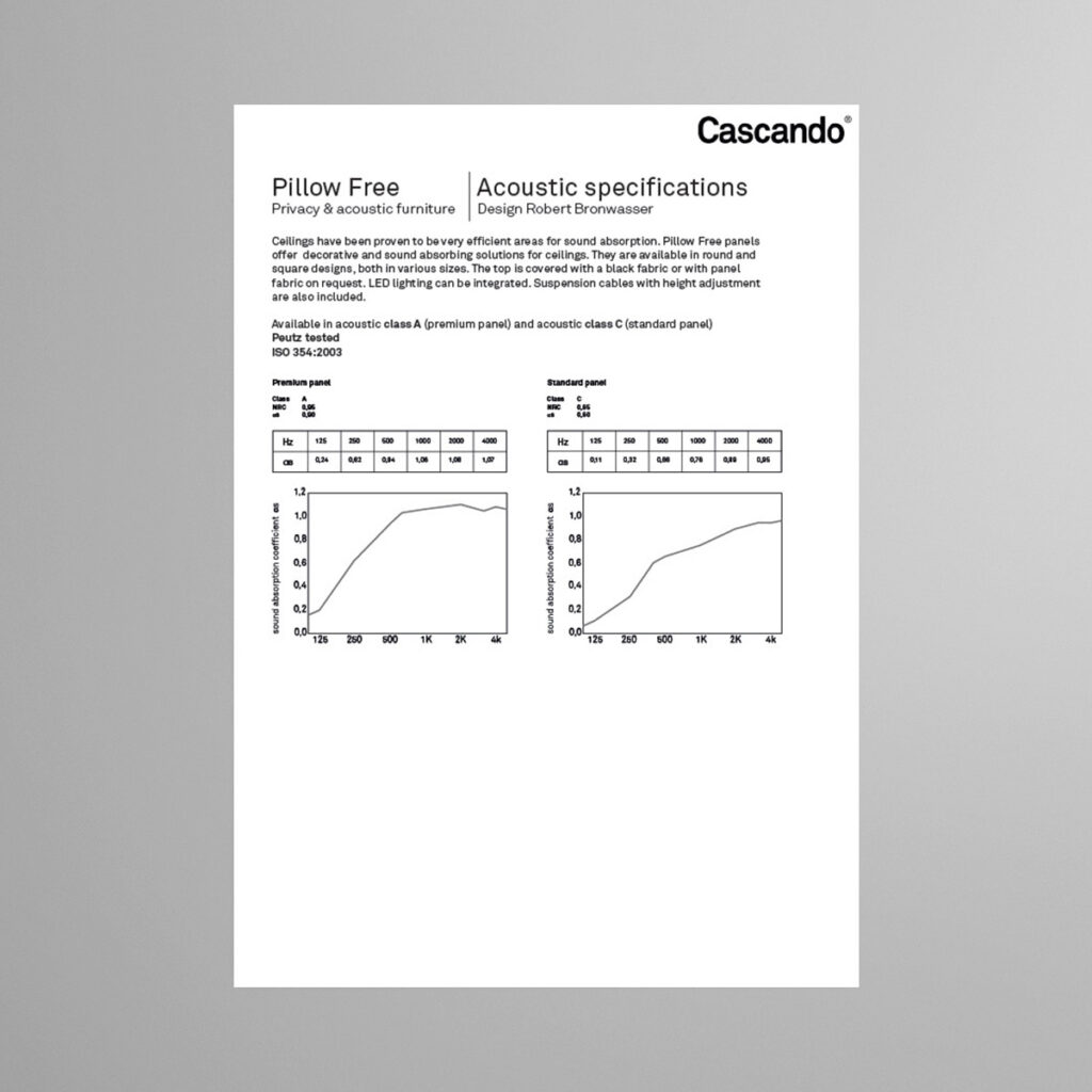 Acoustic reports | Cascando Products